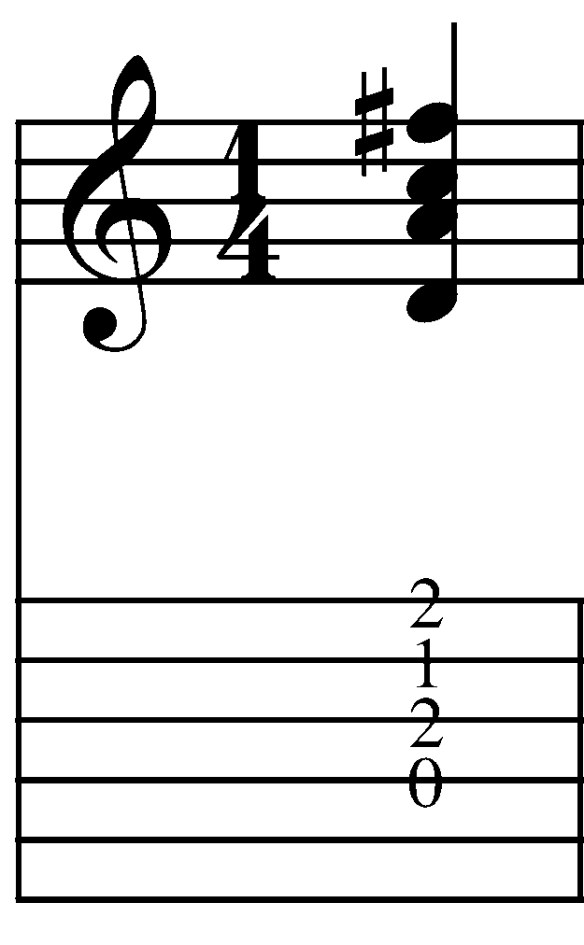 Recycling Chords Part II: Triad Transformation | GuitArchitecture.org