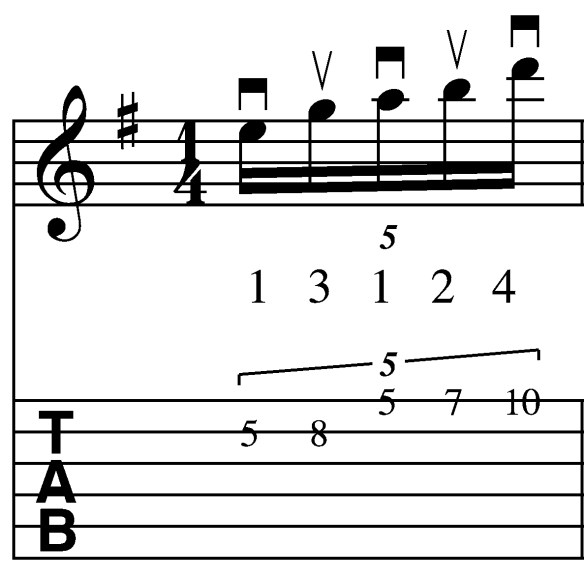 Making Sense Of The Pentatonic Scale – Diagonal Forms – Part Two ...