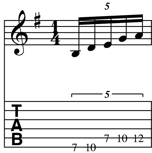 Making Sense Of The Pentatonic Scale – Diagonal Forms – Part Two ...