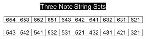 Creating Chords And Lines From Any Scale – A Harmonic Combinatorics ...