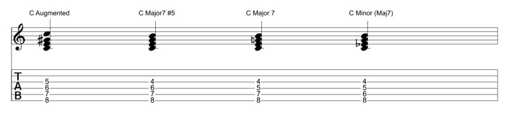 chord short cuts | GuitArchitecture.org