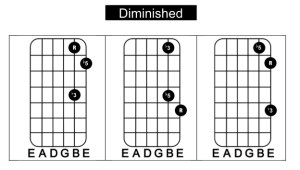 GuitArchitect’s Guide to Modes Part 10 – Getting into Modal Arpeggios ...