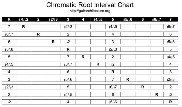 2-string guitar patterns | GuitArchitecture.org